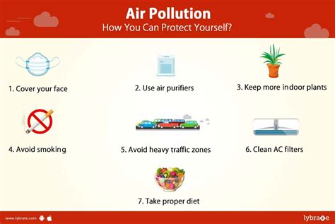 Painstaking Lessons Of Tips About How To Prevent Air Pollution