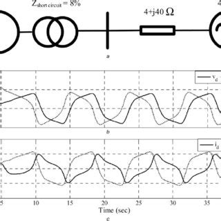 System Implemented In MATLAB Software Utilising State Variables A Download Scientific Diagram