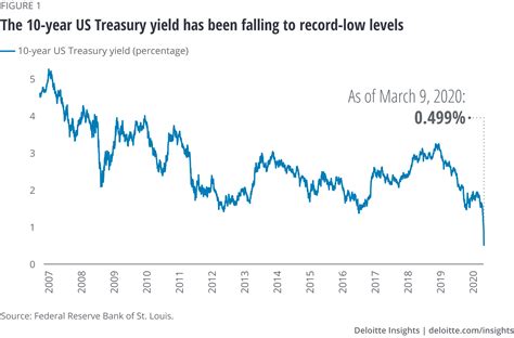 Covid 19 Potential Implications For The Banking And Capital Markets