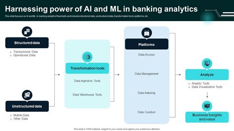 Harnessing Power Of Ai And Ml In Banking Analytics Ppt Sample