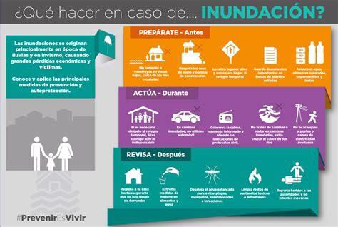 ¿qué Hacer Y Cómo Prevenirse Ante Una Inundación En La Temporada De