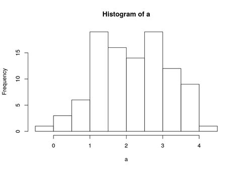11 Stochastic Simulation PI4 Computational Bootcamp