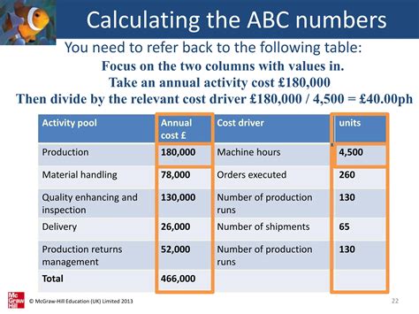 Chapter06 Ppt Management Accounting Activity Based Accounting Ppt