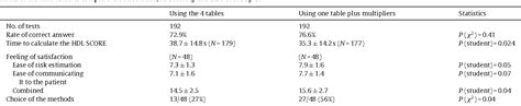 Table 2 From A Simple Multiplier To Calculate The Impact Of HDL Cholesterol On Cardiovascular