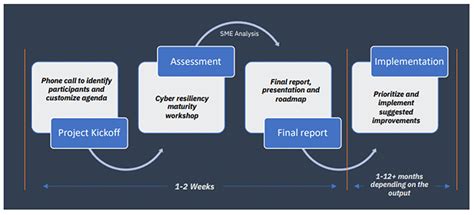Blog Ibm Flashsystem Safeguarded Copy Enhanced Data Protection
