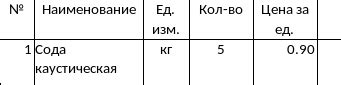 Лабораторный практикум