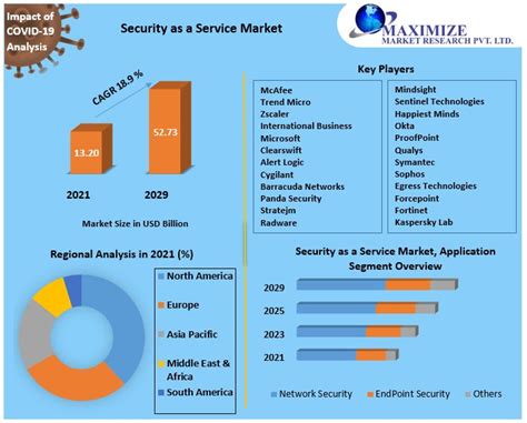 Manasi Bandichode On Linkedin Security Service Outsourcing Management Enterprises