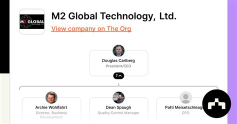 M2 Global Technology Ltd Org Chart Teams Culture And Jobs The Org