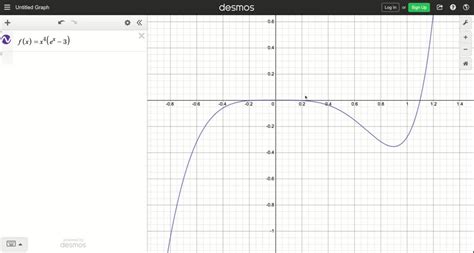 Solved Use The Given Derivative To Find All Critical Points Of F And At Each Critical Point