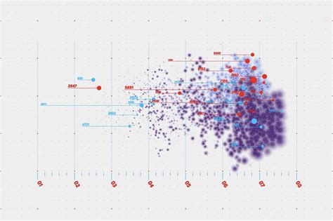 Proteomics In Research And Development A Comprehensive Exploration