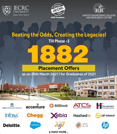 Jecrc University On Linkedin Placements Jecrcplacements