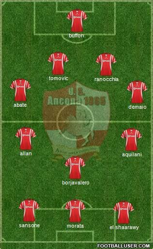 Ancona Formation 2014