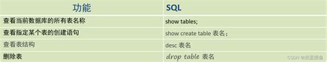 【黑马程序员数据库】mysql基础大总结 黑马程序员qt 数据库动态库 csdn博客
