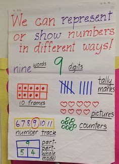 Math Activities Preschool 1st Grade Math Learning Math Math Literacy