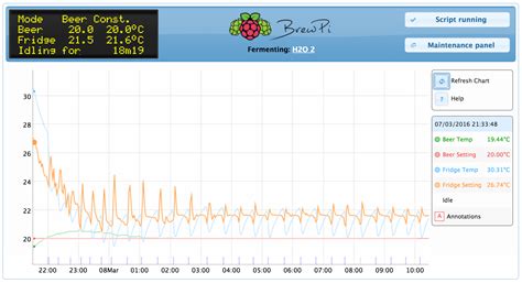 need help with tweaking kp td ti troubleshooting brewpi community