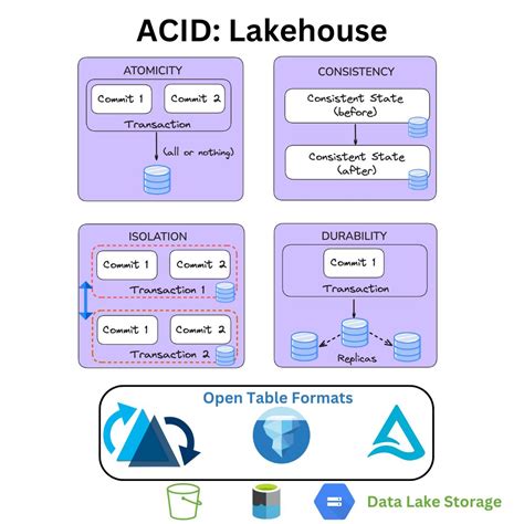 Dataengineering Softwareengineering Dipankar Mazumdar