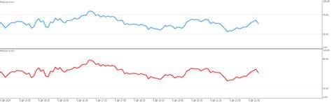 RSI Indikator Trading Mit Dem Relative Strength Index 2025