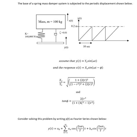 Solved The Base Of A Spring Mass Damper System Is Subjected