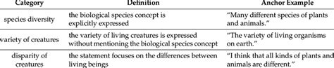 Excerpt Of The Coding Guidelines Using The Example Of Categories For Download Scientific