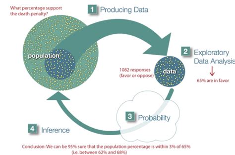 Passion Driven Statistics