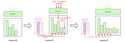 2021sc sdusc hbase project code analysis snapshot