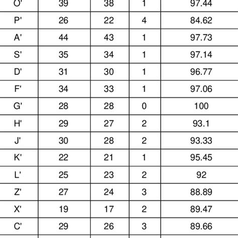 Keystroke Recognition Results Download Scientific Diagram