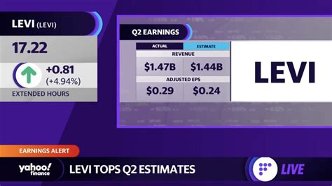 Levi Strauss Tops Q2 Earnings Estimates Stock Jumps