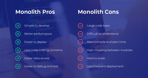 The Beginning Of Tech Savvy Talks Vol Monolith Decomposition