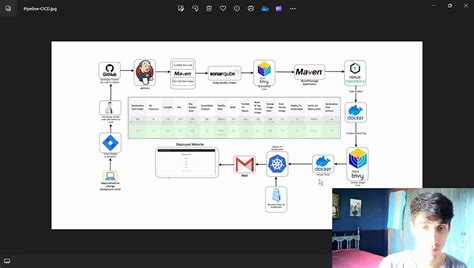 Nahuel Sebastián Rocha En Linkedin Devops Ci Sonarqube Trivy