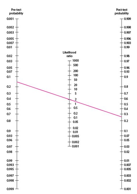 Understanding Medical Tests And Test Results Special Subjects Merck Manual Professional Edition