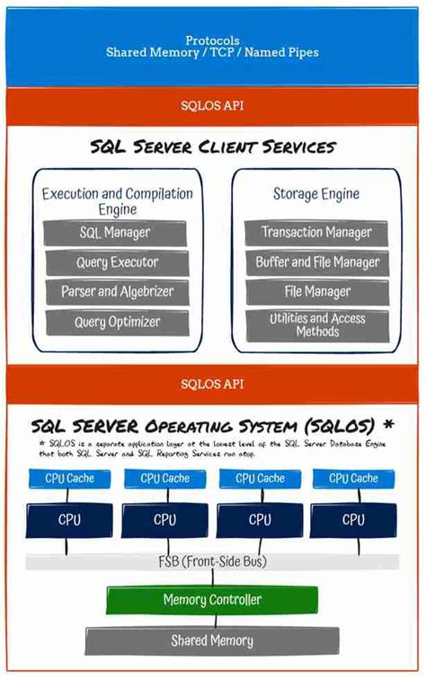 Azure Synapse Analytics An Unusual Introduction Celia Muriel