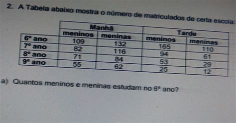 Solved 2 A Tabela abaixo mostra o número de matriculados de a