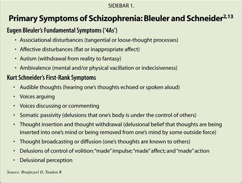 Ppt Schizophrenia Spectrum And Other Psychotic Disorders 56 Off