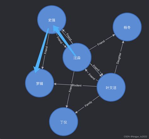 知识图谱初探（三）neo4j图数据库：cypher语法基础 Match用法cypher Match详解 Csdn博客