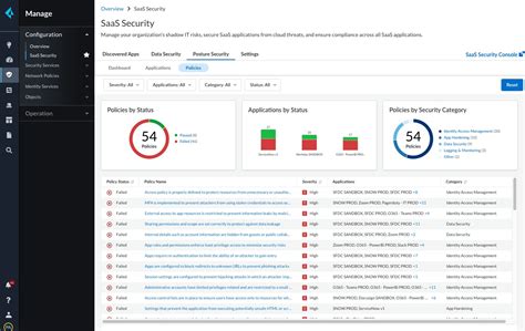 Preventing Saas App Misconfigurations With Sspm Palo Alto Networks Blog