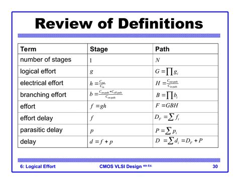 Logical Effort In Vlsi Design And Testing Ppt