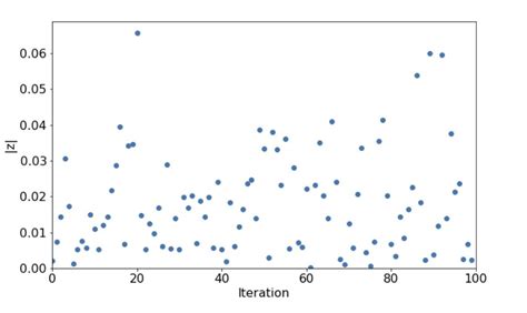 The Absolute Value Of The Right Sided Z Test Statistic The Null Download Scientific Diagram