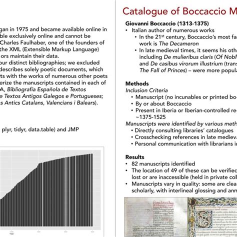 Examples Of Manuscripts Included In This Catalogue Clockwise Starting Download Scientific