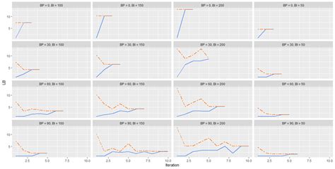 Reorder Columns In Ggplot With Facetwrap Tidyverse Posit Community
