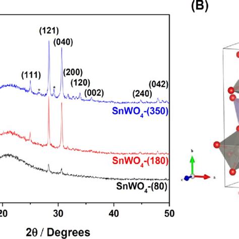 The Band Gap Renormalization Of One Dimensional Single And