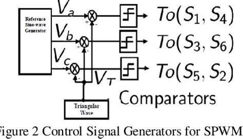 Figure 2 From Comparative Study Of SPWM And SVPWM Based Closed Loop