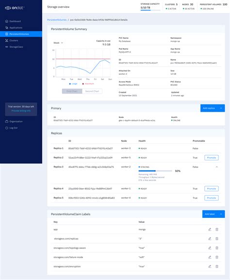 Ondat Launches First SaaS Platform For Developer And DevOps Teams To