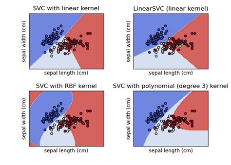 support vector machines ruojia sun
