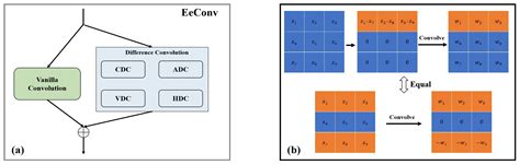 Snow Detection In Gaofen 1 Multi Spectral Images Based On Swin