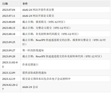 Aaai 2024 投稿量近14000！历年最佳论文都在这了！ 哔哩哔哩