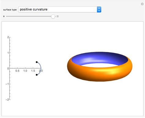 Surfaces Of Revolution With Constant Gaussian Curvature Wolfram Demonstrations Project