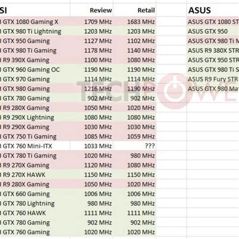 Msi Asus Vga