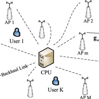 PDF Cell Free Massive MIMO Systems With Low Resolution ADCs