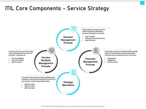 Itil Service Management Overview Itil Core Components Service Strategy Ppt Portfolio Clipart