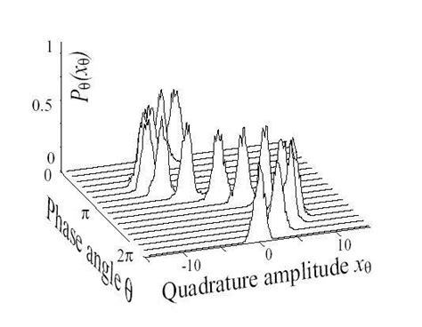 Coherent States Alchetron The Free Social Encyclopedia